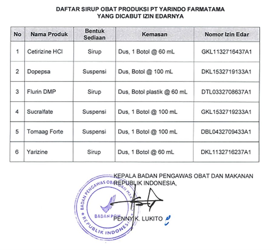 BPOM Cabut Izin Edar Obat Sirup Dari Tiga Farmasi - Acehinfo BPOM Cabut Izin Edar Obat Sirup Dari Tiga Farmasi - Acehinfo